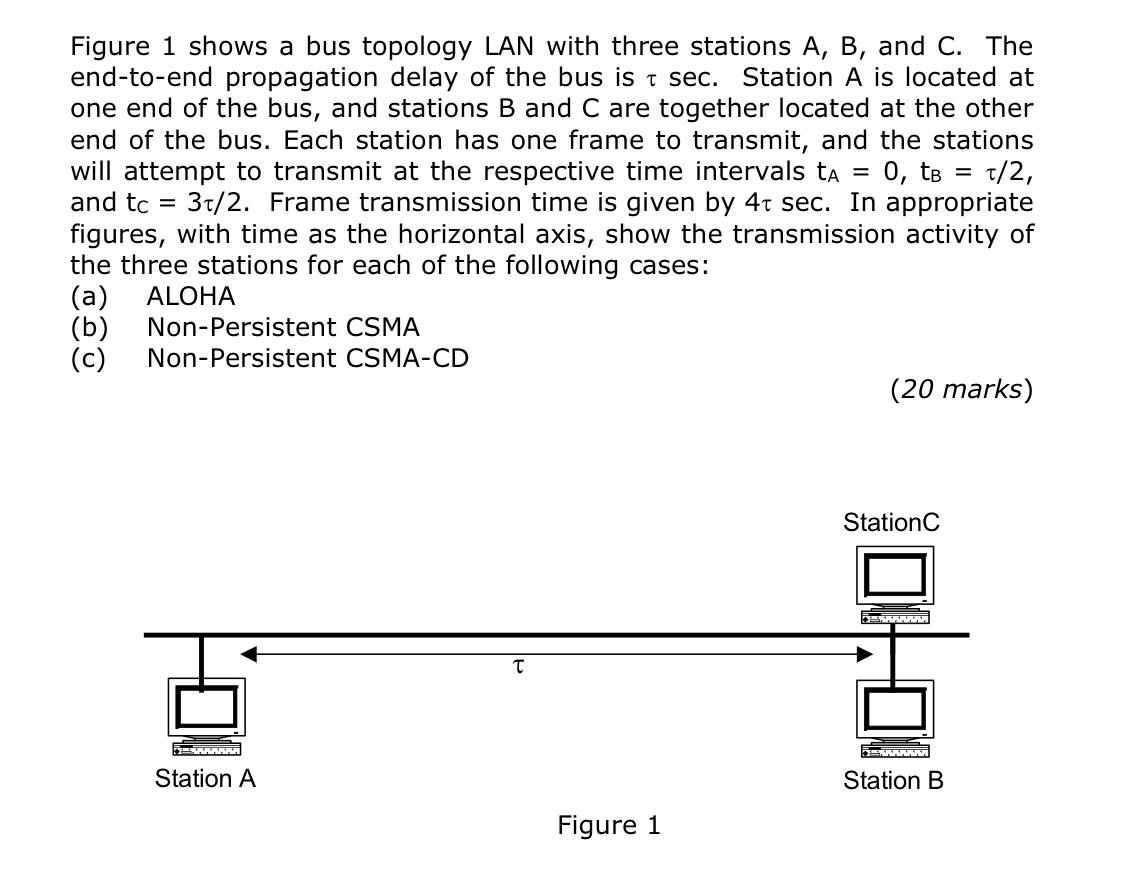 Solved = Figure 1 shows a bus topology LAN with three | Chegg.com