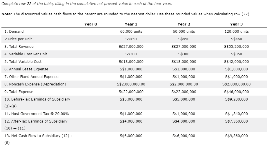 Solved Complete row 22 of the table, filling in the | Chegg.com