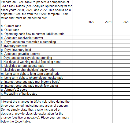 Prepare an Excel table to present a comparison of | Chegg.com