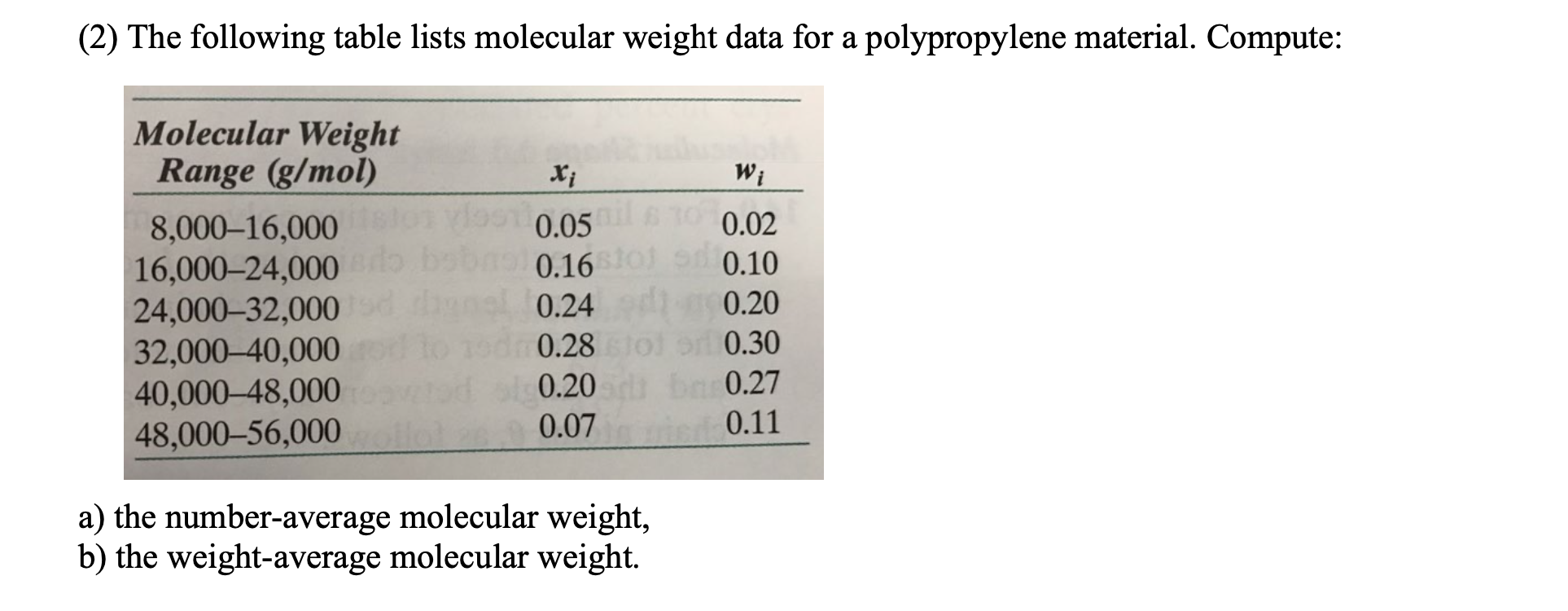 Solved (2) The following table lists molecular weight data | Chegg.com