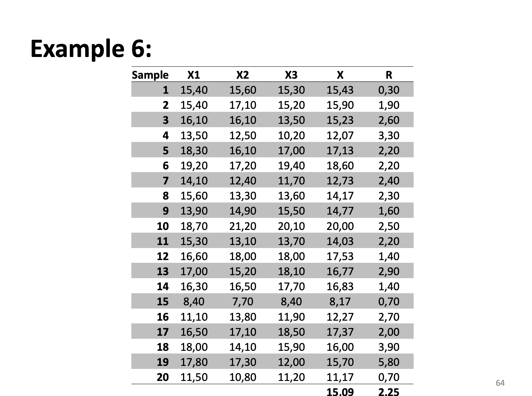 Solved Example 6: The pull strength of a wire bonded lead | Chegg.com