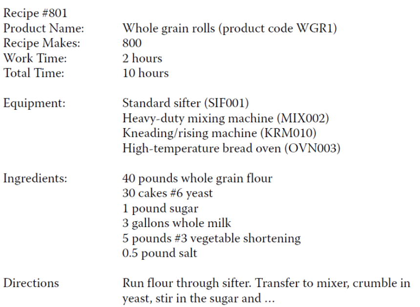 Solved You have been hired to help operate a commercial | Chegg.com