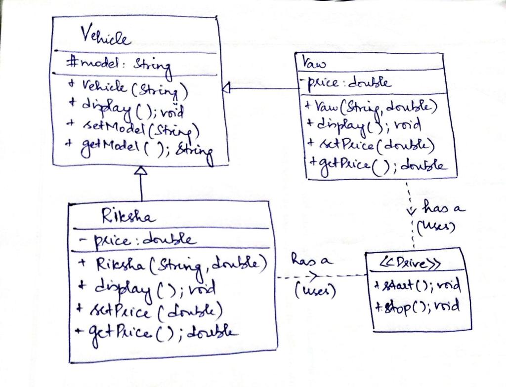 Solved Vaw Vehicle #model: String & Vehicle (string) & set | Chegg.com