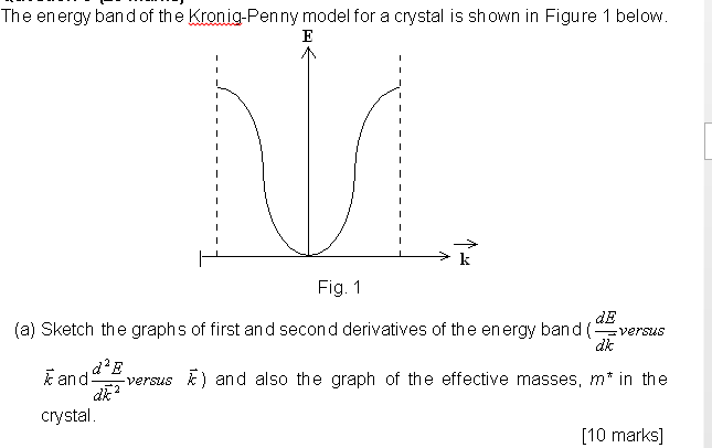 Solved The energy band of the Kronig-Penny model for a | Chegg.com