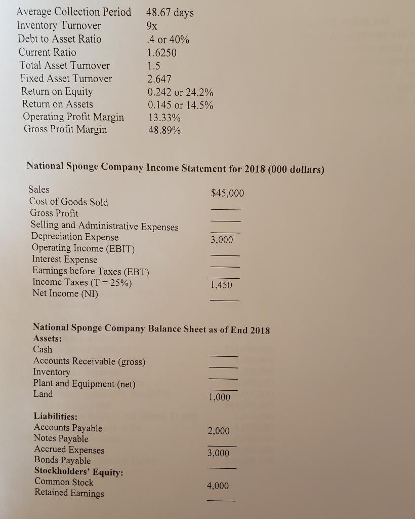 Solved From the values of the different ratios given, | Chegg.com