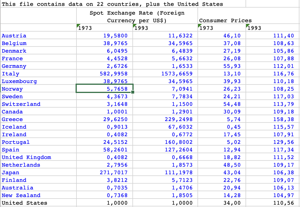 Solved The excel file TD7_PPP provides Consumer Price | Chegg.com