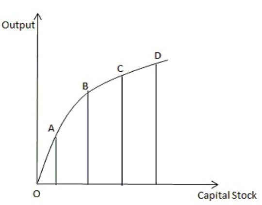 Solved The following figure shows the total output that an | Chegg.com
