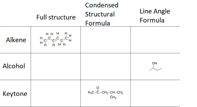 Solved Condensed Structural Formula Full structure Line | Chegg.com
