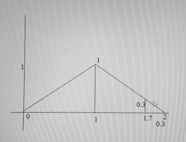 Solved (1 point) Generate two random numbers between 0 and 1 | Chegg.com
