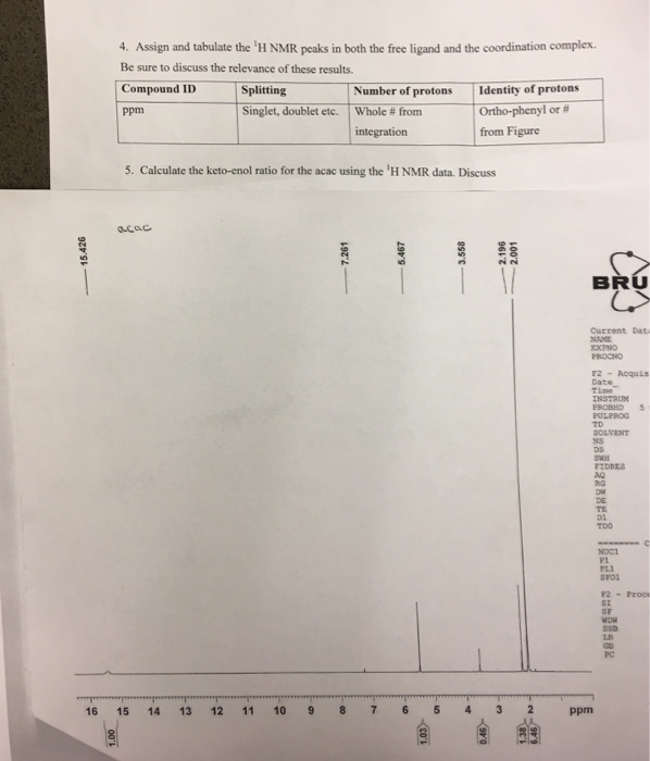 Solved Assign and tabulate the ^1H NMR peaks in both the | Chegg.com