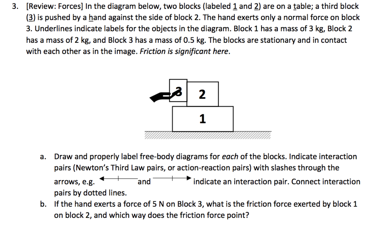 Solved 3. [Review: Forces] In the diagram below, two blocks | Chegg.com