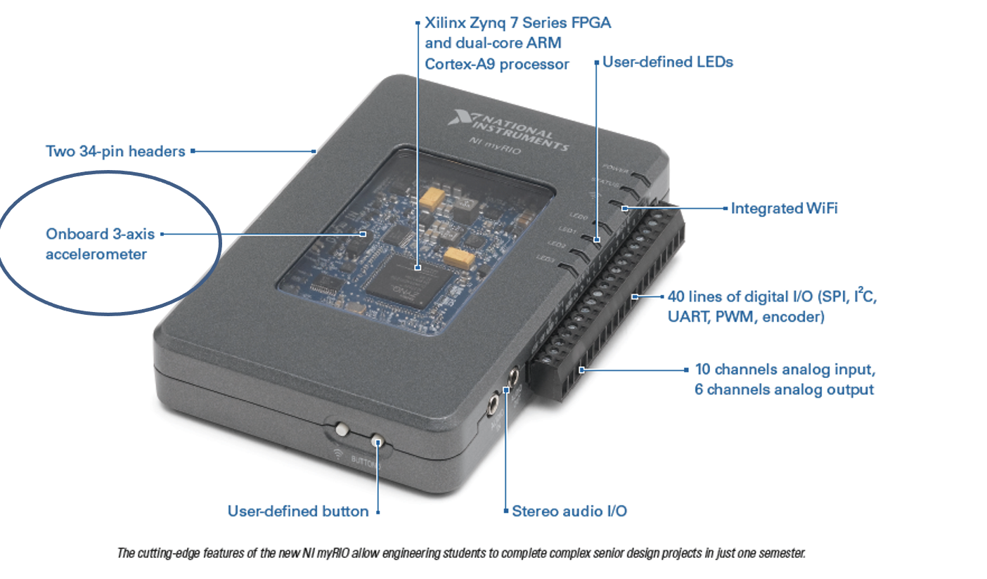 Please complete all parts A)If you were to use the | Chegg.com