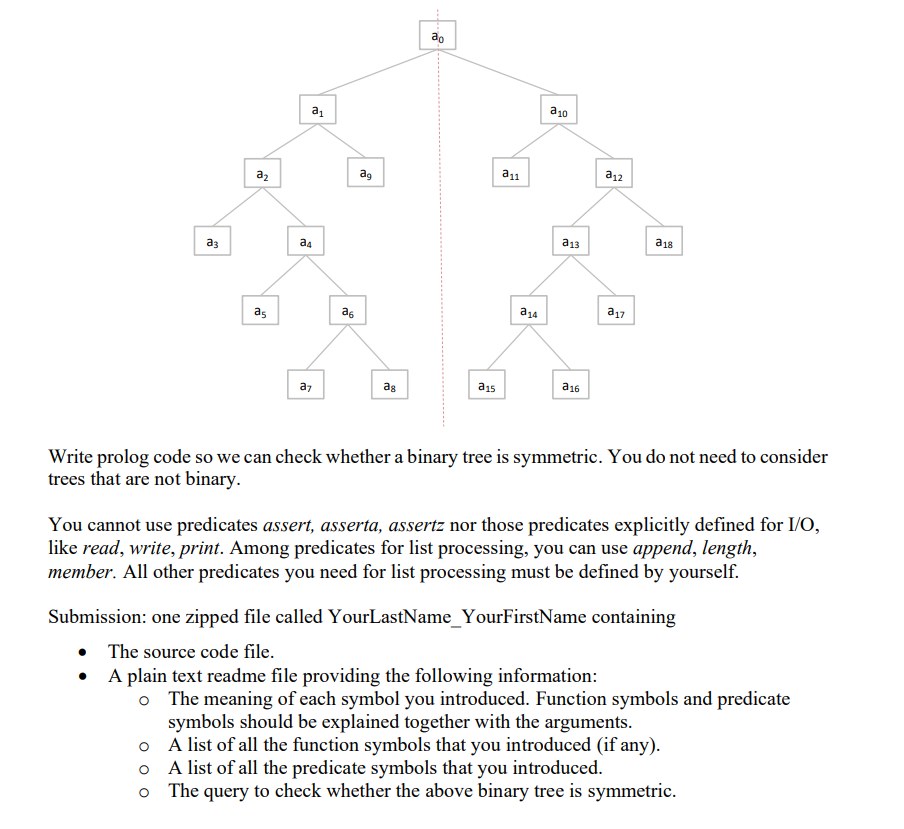 Solved Write Prolog Code So We Can Check Whether A Binary 