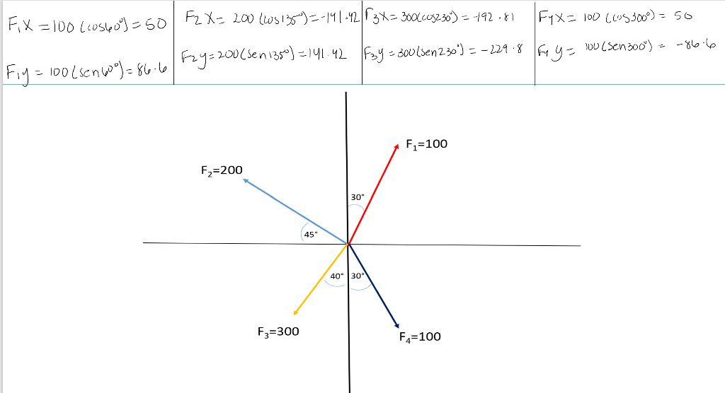 Solved Determine the rectangular components for each vector | Chegg.com