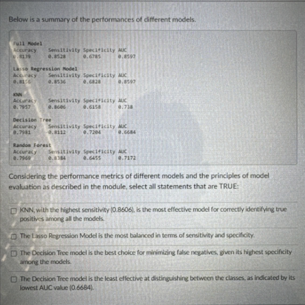 Solved Below is a summary of the performances of different | Chegg.com