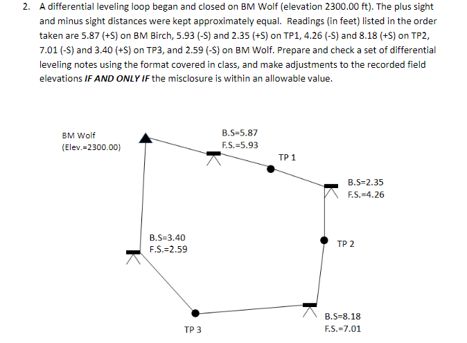 Solved A differential leveling loop began and closed on BM | Chegg.com