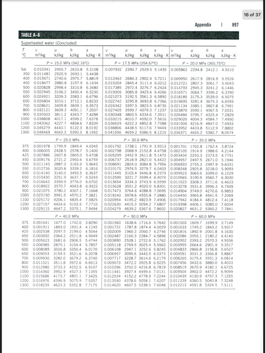Solved Kindly answer the question using these tabels, if | Chegg.com