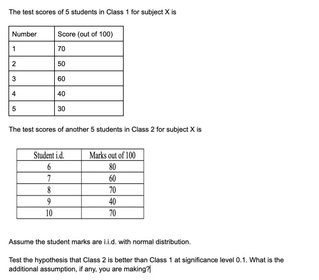 Solved The test scores of 5 students in Class 1 for subject | Chegg.com