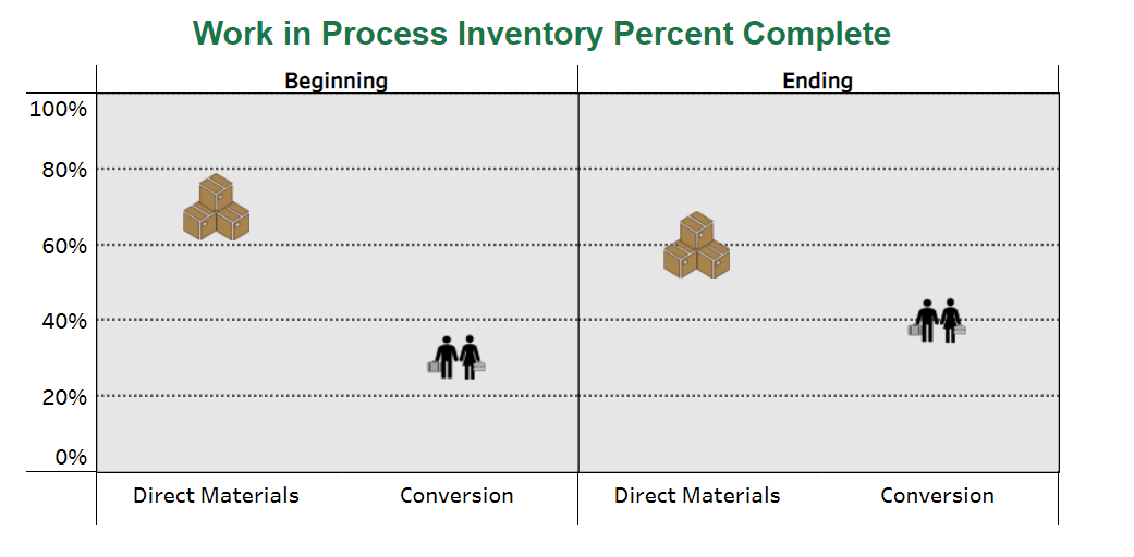 Solved Tableau DA 3-2: Exercise, Computing cost per | Chegg.com
