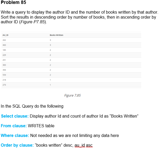 Solved Problem 70 Write a query to display the author ID, | Chegg.com