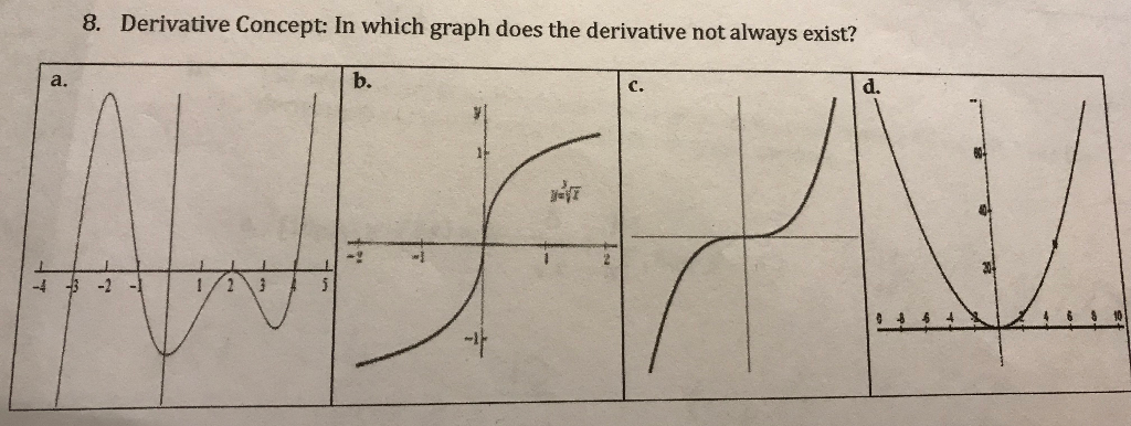 Solved 8. Derivative Concept: In which graph does the | Chegg.com