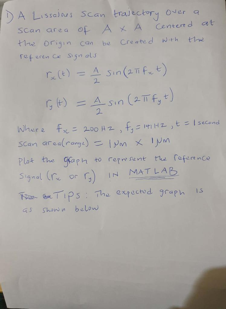 Solved a the be 2 2 D A Lissajous scan trajectory over scan | Chegg.com
