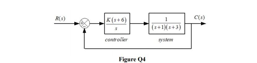 04 Given the control system shown in Figure Q4, (a) | Chegg.com