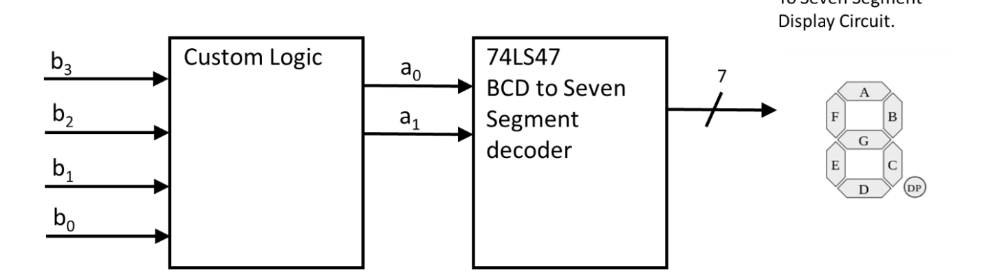 Solved 1. Draw a simple chip level diagram of how you | Chegg.com