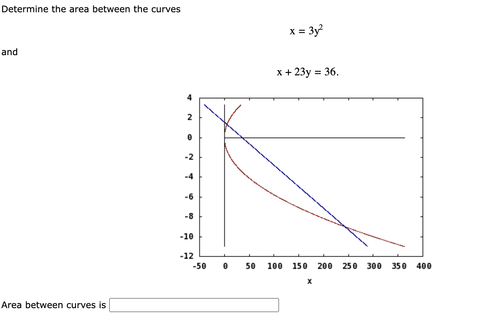 Solved Determine the area between the | Chegg.com