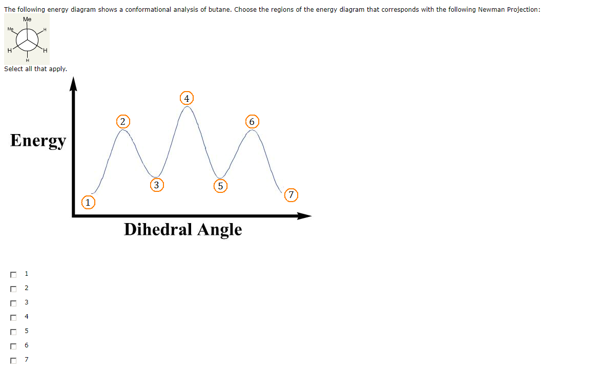 Solved Choose the eclipsed and staggered Newman | Chegg.com