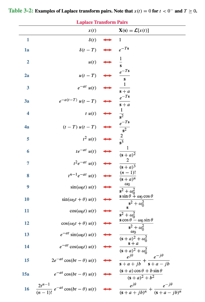 Solved Determine the Laplace transform of the | Chegg.com