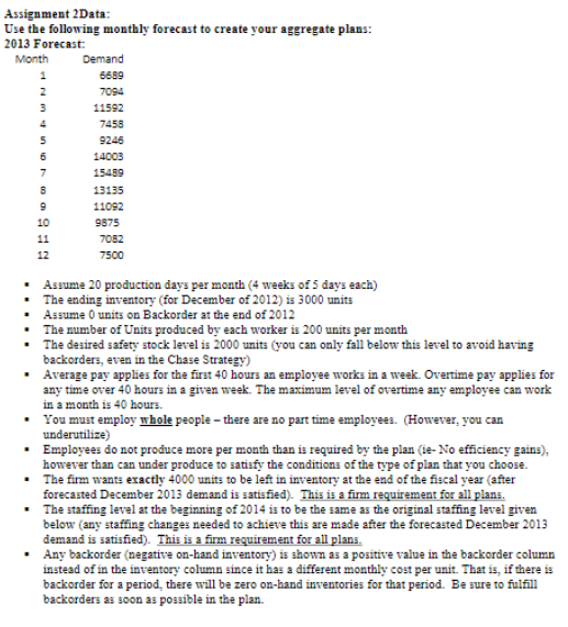 Solved Assignment 1 Data: Use the following monthly forecast | Chegg.com