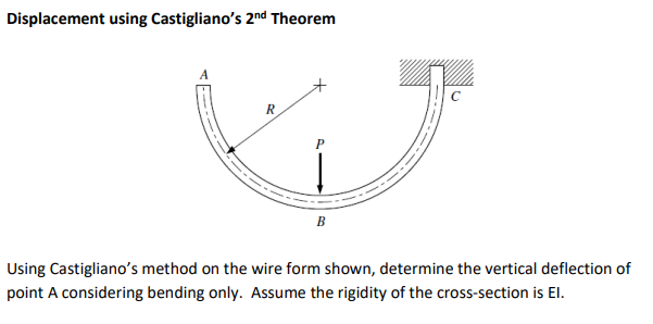 Solved Displacement using Castigliano's \( 2^{\text {nd | Chegg.com