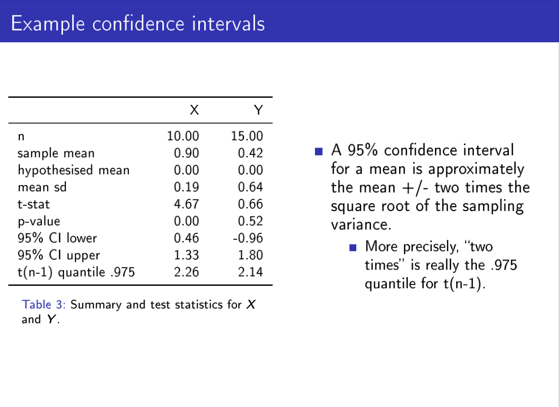 Solved 1 Generate 1000 samples of length n=10 from a random | Chegg.com