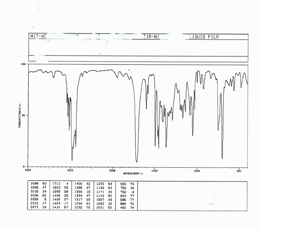 Solved Please explain IR spectrum and draw compound | Chegg.com