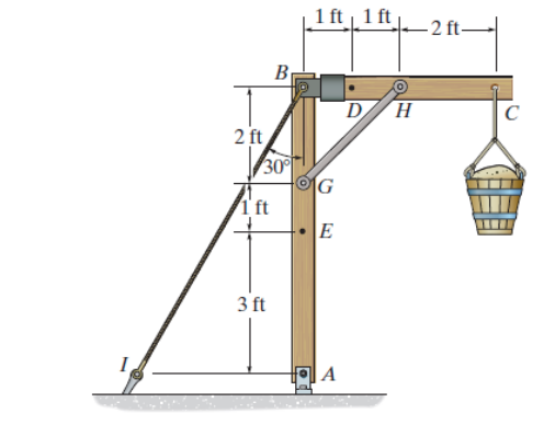 Solved A 150-lb bucket is suspended from a cable on the | Chegg.com