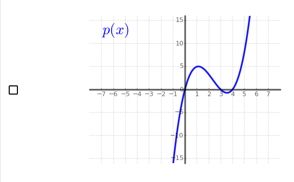 Solved Which Of The Following Shows The Graph Of A
