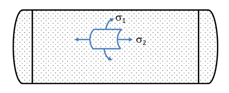 Solved The cylindrical tank shown has an internal pressure p | Chegg.com