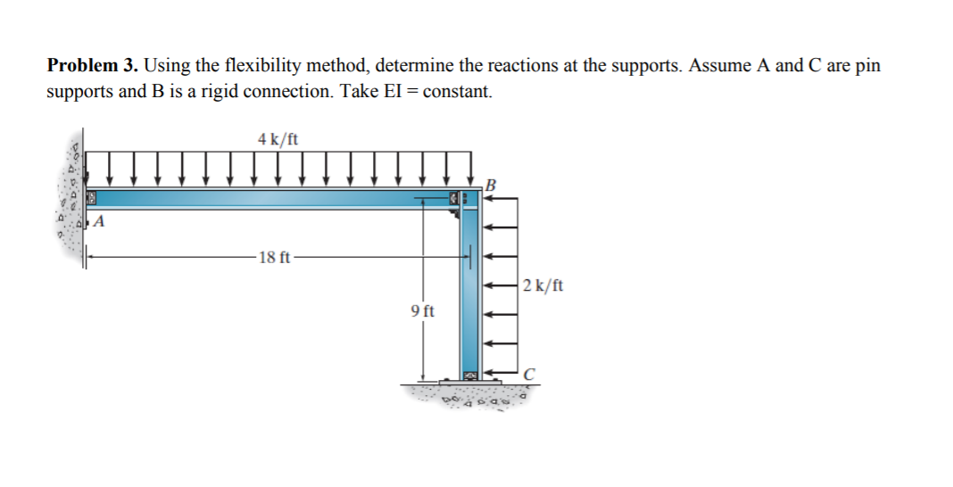 Solved Problem 3. Using the flexibility method, determine | Chegg.com