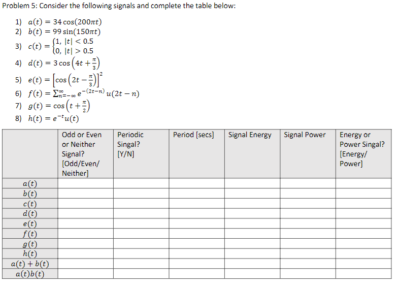 Problem 5: Consider the following signals and | Chegg.com