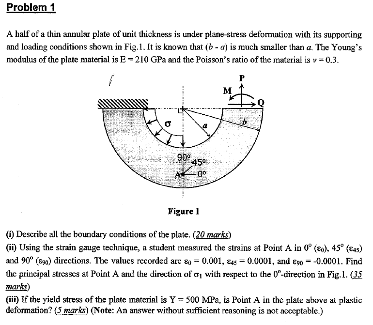 Problem 1 A half of a thin annular plate of unit | Chegg.com