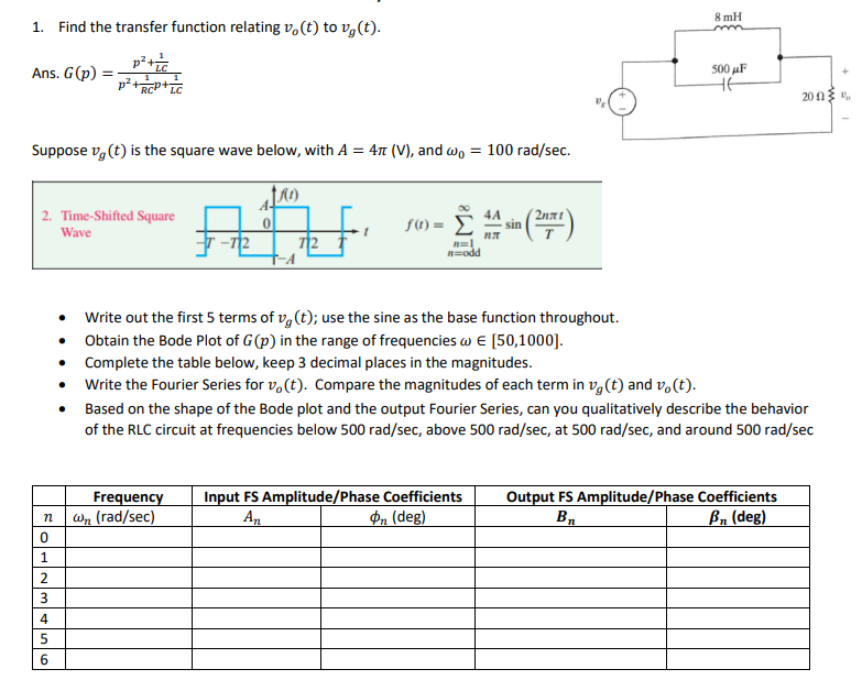 Solved Find the transfer function relating vo(t) ﻿to | Chegg.com