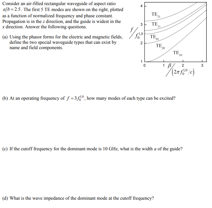 Solved 4 Consider an air-filled rectangular waveguide of | Chegg.com