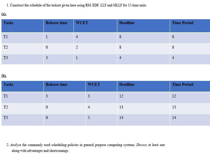 Solved 1. Construct the schedule of the taskset given here | Chegg.com