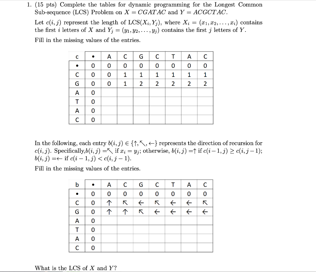 1 15 Pts Complete The Tables For Dynamic