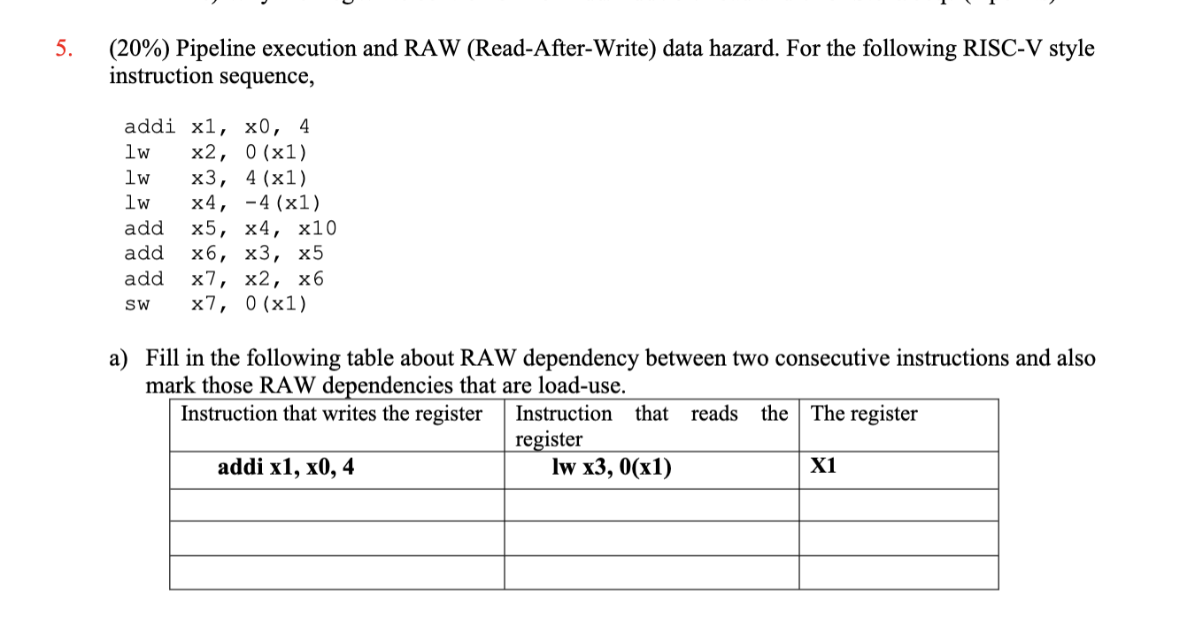 Solved 5 20 Pipeline Execution And Raw 