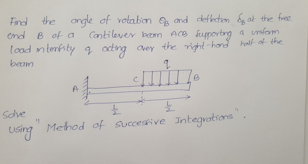 Solved Find end load beam the angle of rotation og and | Chegg.com