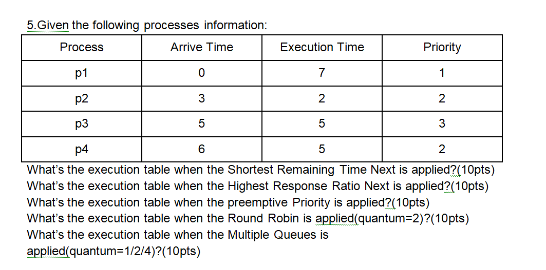Solved 5. Given the following processes information: What's | Chegg.com