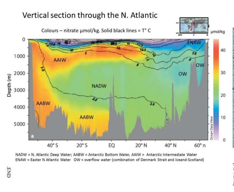 Solved Examine the cross-section of temperature and | Chegg.com