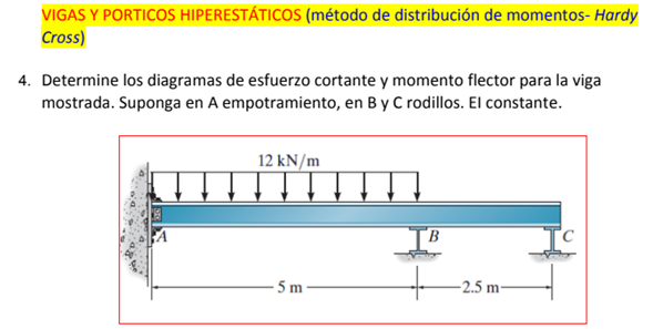 Solved by an EXPERT VIGAS Y PORTICOS HIPERESTÁTICOS (método de | Chegg.com